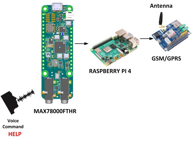 MAX78000板卡项目汇总