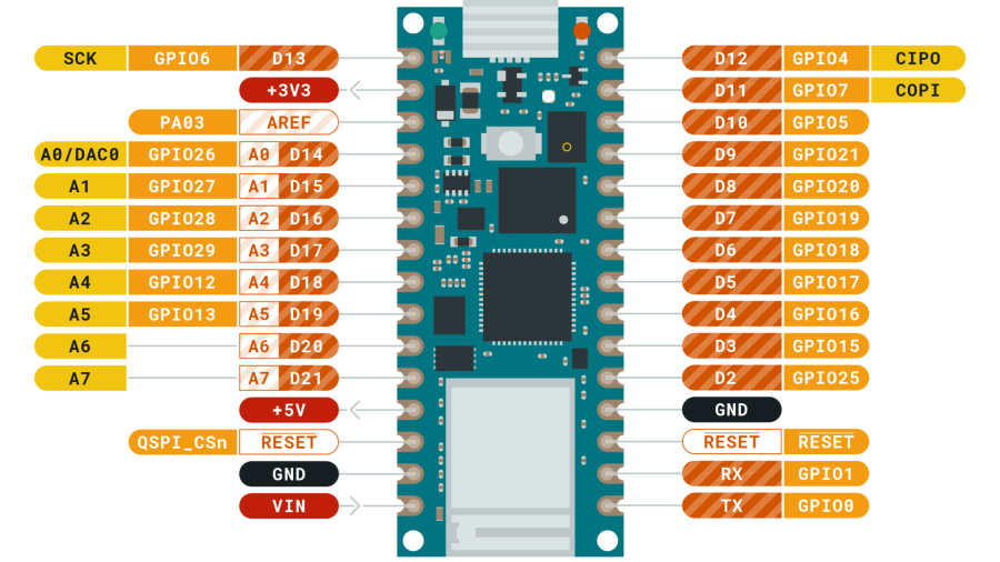 Raspberry Pi Pico, Pinout for OpenPLC ? - OpenPLC Forum Raspberry Pi Pico, Pinout for OpenPLC ? - OpenPLC Forum