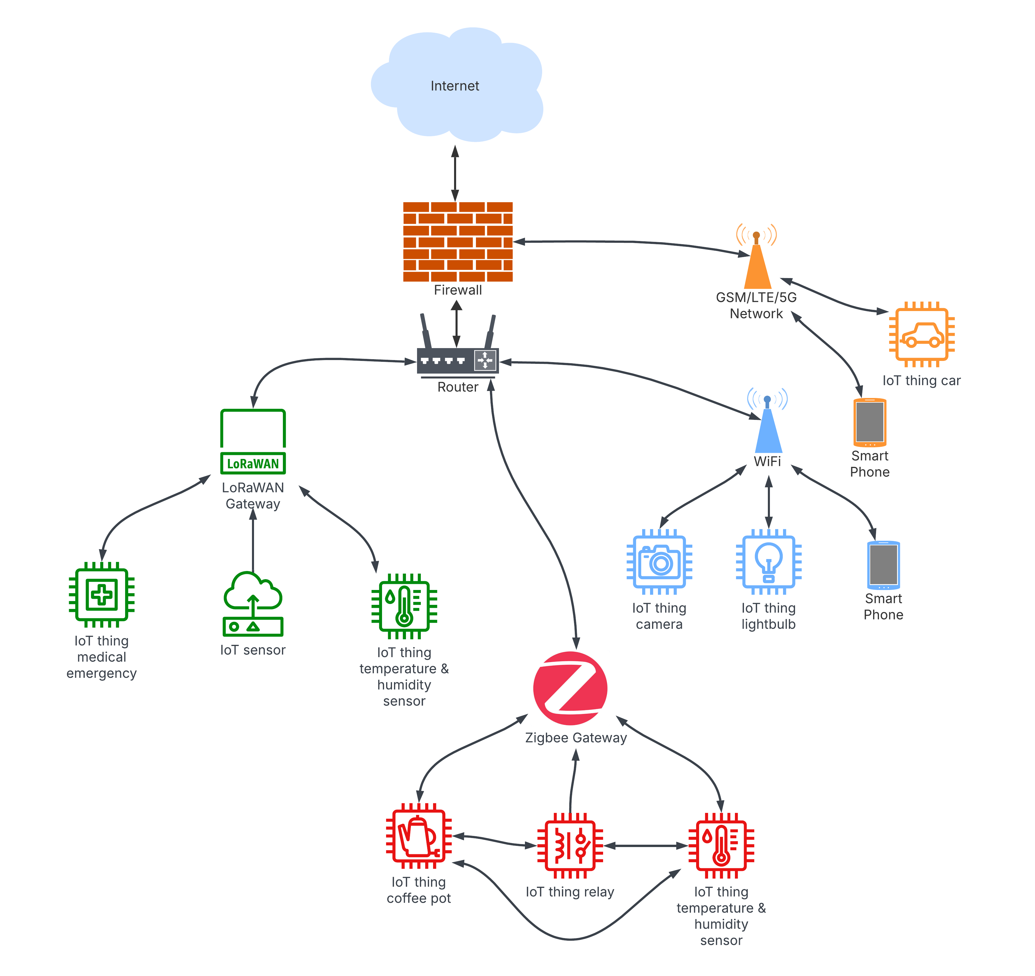 Navigating Wireless Protocols | Elektor Magazine