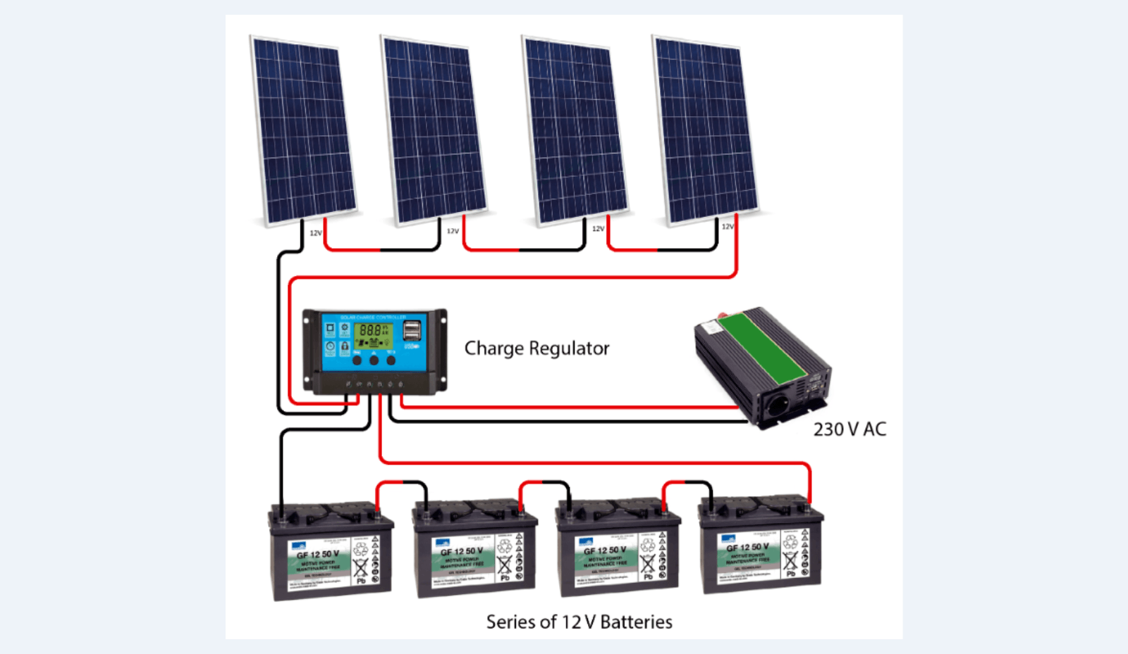 Photovoltaic Basics (Part 2): Integrating the Panels in a System ...