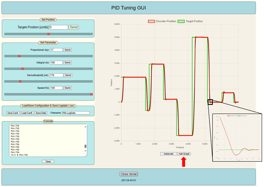 outil de contrôle PID Optimisez facilement vos paramètres | Elektor ...
