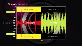 Novel Speaker Driver Delivers Hyperaudio from Mobile Devices | Elektor ...