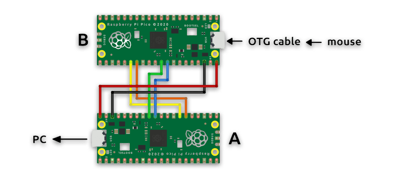 Keyboard Remapper Dongle Based on Pico | Elektor Magazine