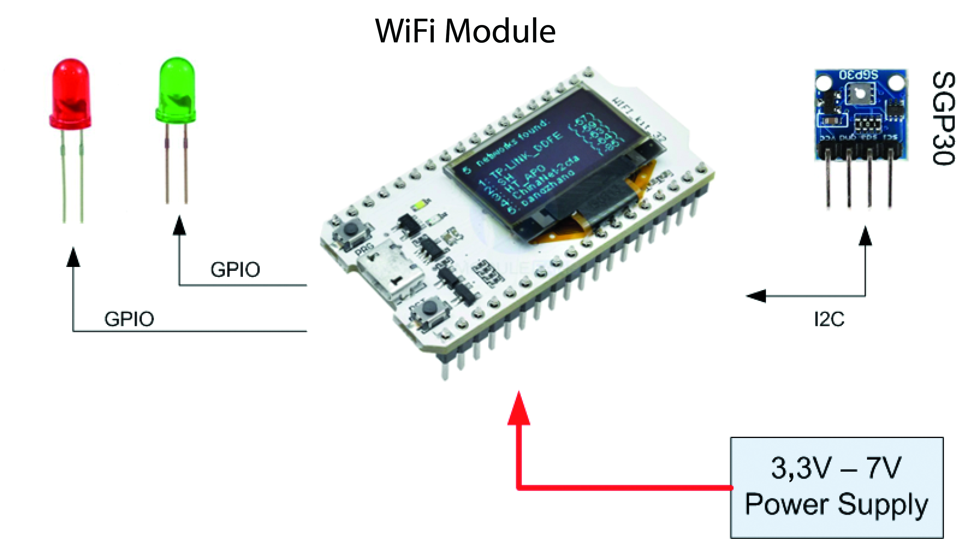 Indoor Air Quality with ESP32-Powered Air Quality Monitor | Elektor ...