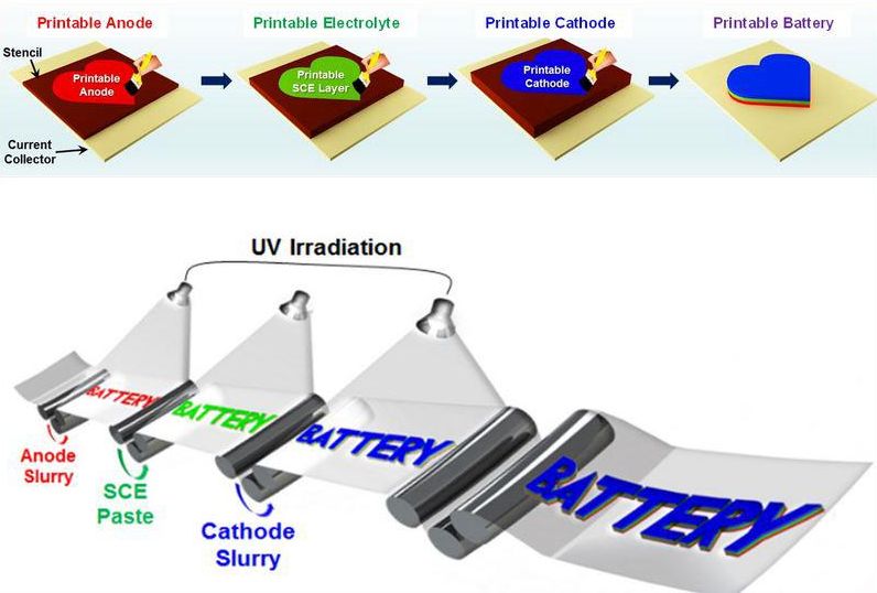 Let’s stencil that Li-ion battery | Elektor Magazine