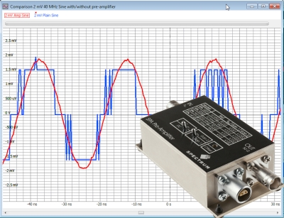 New range of RF preamps | Elektor Magazine
