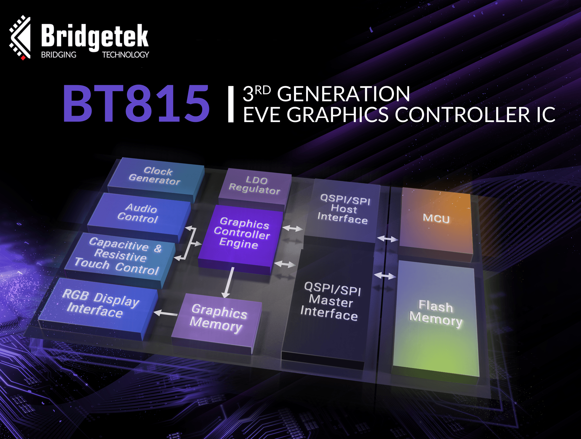 Advanced Graphics Controllers with ASTC Functionality | Elektor Magazine