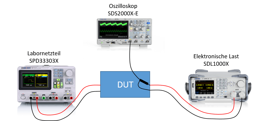 Measurement and Analysis of Integrated Power Supplies | Elektor Magazine