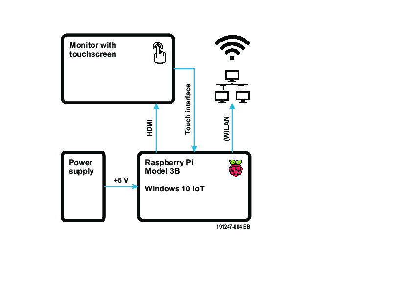 Home Information System | Elektor Magazine