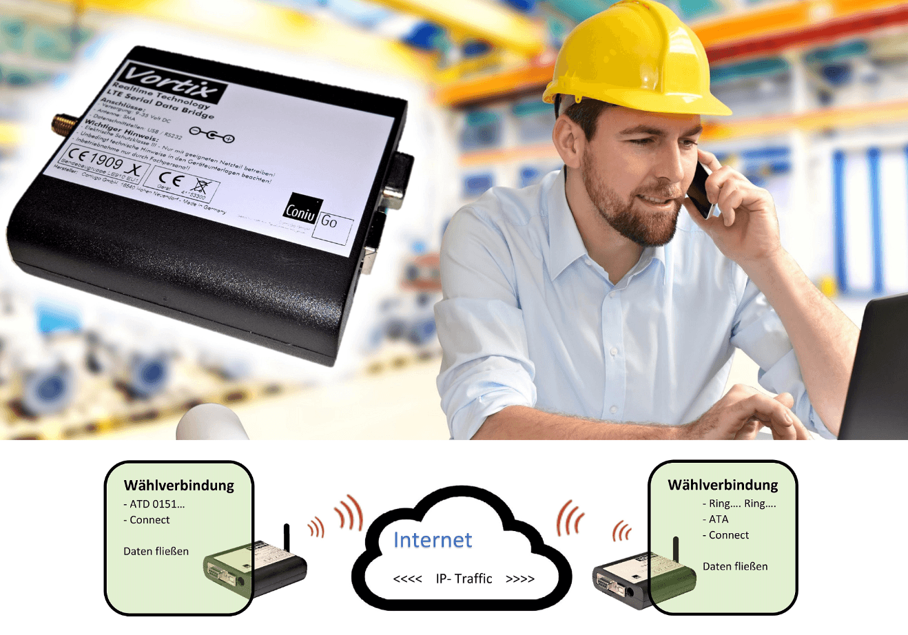 5G/4G LTE Modules, Innovative Modems, and Smart Applications | Elektor ...