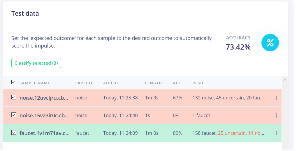 MCU Machine Learning With Edge Impulse | Elektor Magazine