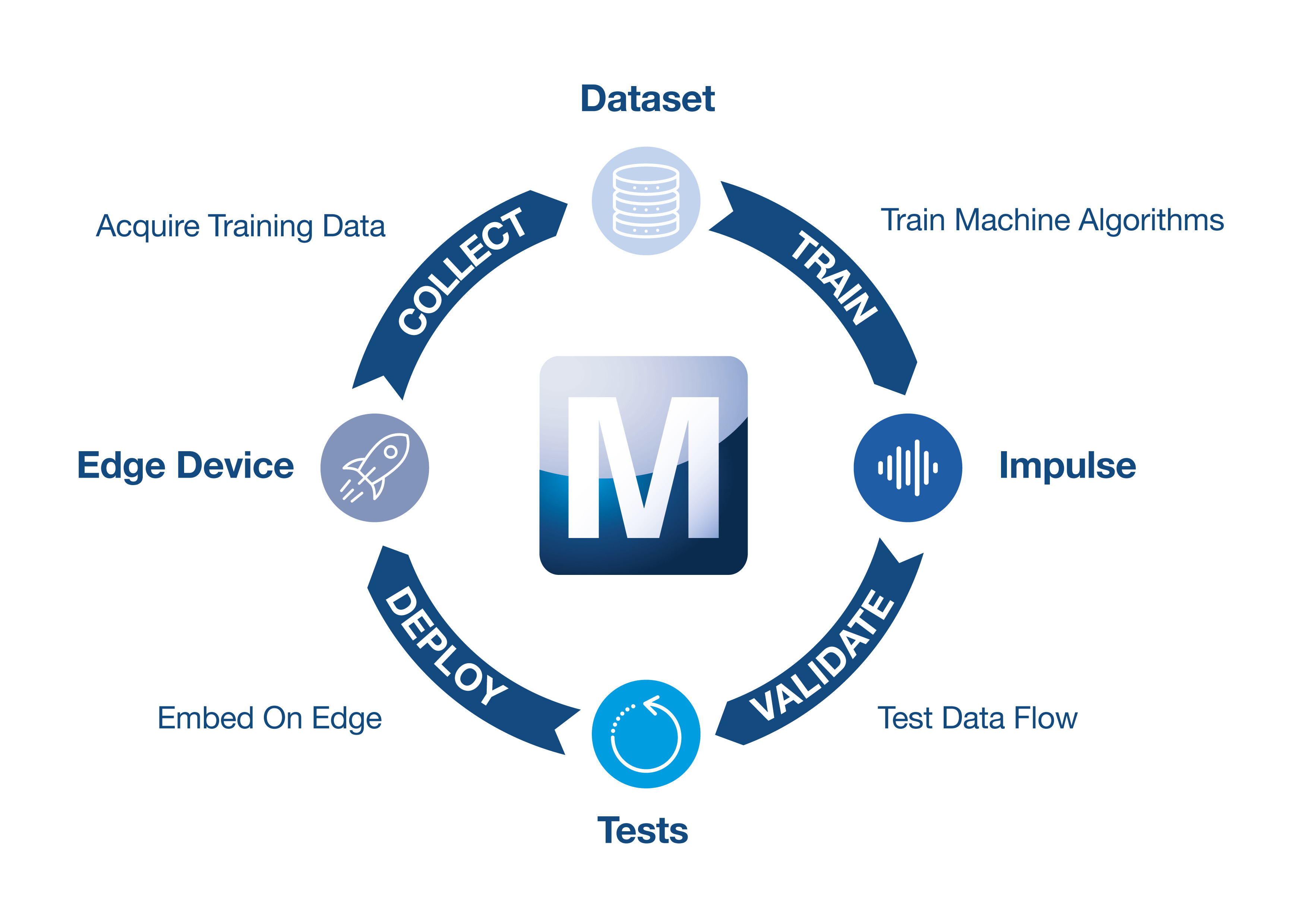 An Introduction to TinyML | Elektor Magazine