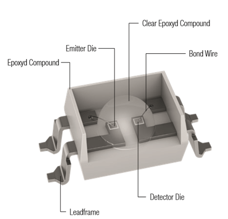 Galvanic Isolation | Elektor Magazine
