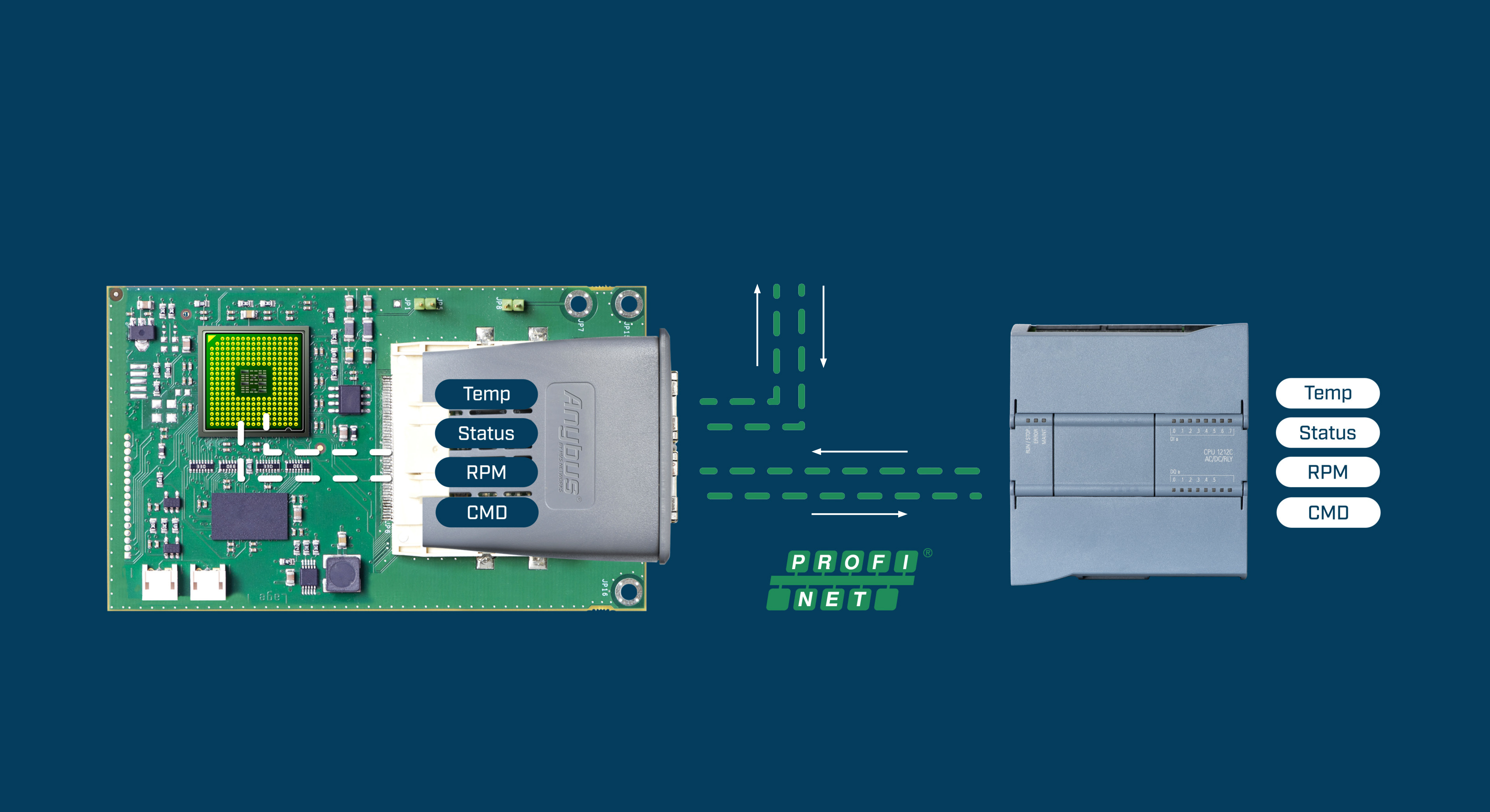 The Complex Solution or the Anybus Solution? | Elektor Magazine