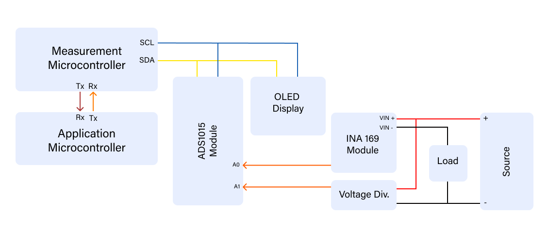 The AmpVolt Modular DC Power Meter (Part 1) | Elektor Magazine