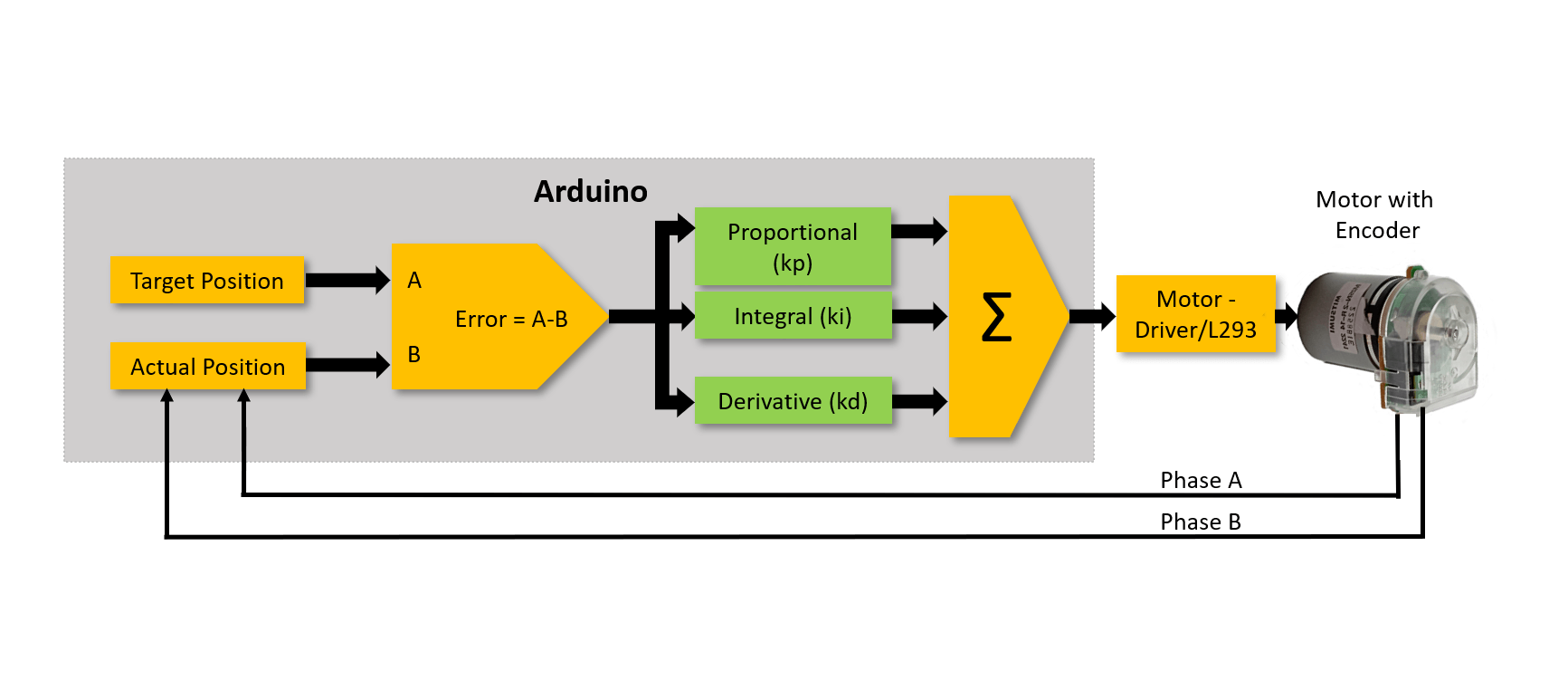 PID Control Tool | Elektor Magazine