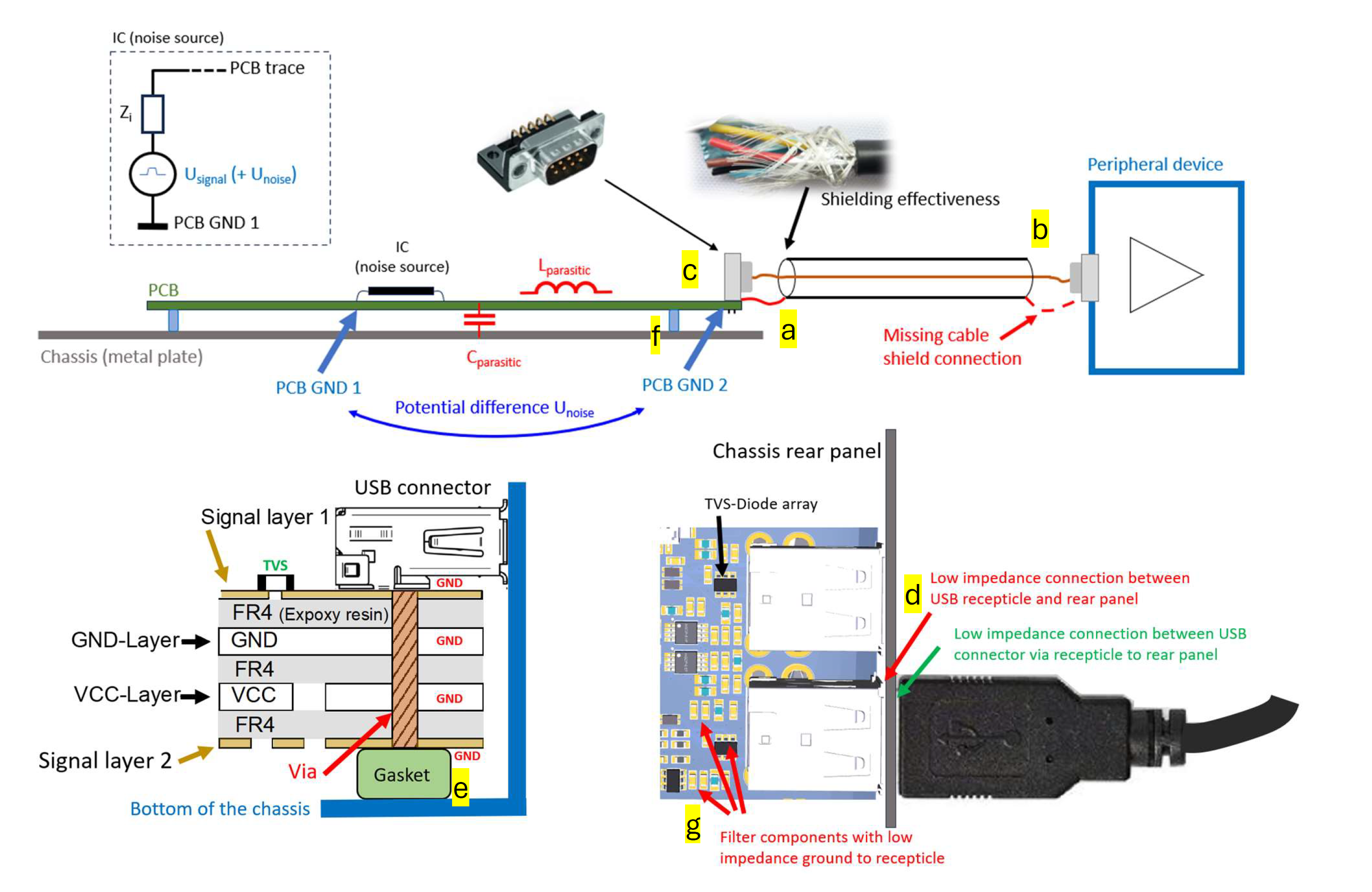 Electromagnetic Compatibility | Elektor Magazine