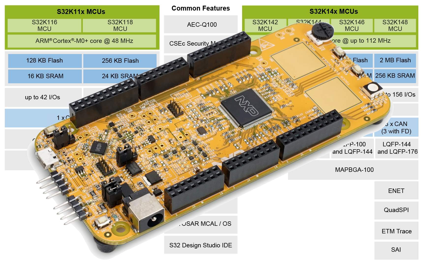 New development platform for automotive electronic control units ...