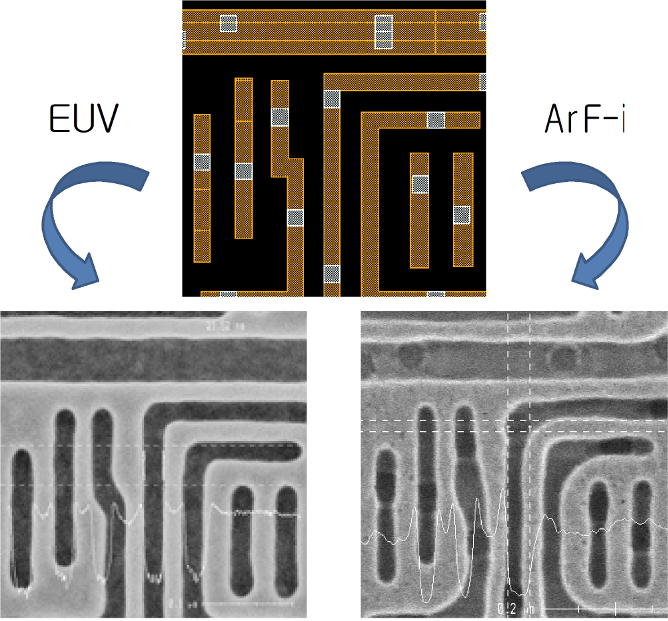 VLSI Symposia: Samsung use EUV for 7 nm process | Elektor Magazine