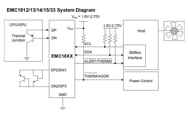 5-sensor temperature-supervisor chip runs at 1.8 V | Elektor Magazine