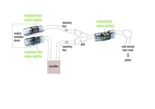 GitHub MyElectrons/sfm3300-arduino: Sample Code For, 44% OFF