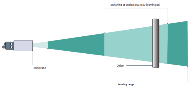 Sourcing flexible sensors for varying automation demands | Elektor Magazine