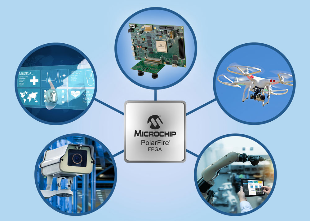 Expanding Low Power Fpga Video And Image Processing Solutions Accelerate Smart Embedded Vision