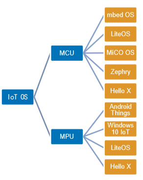 The Origin of IoT OSes | Elektor Magazine