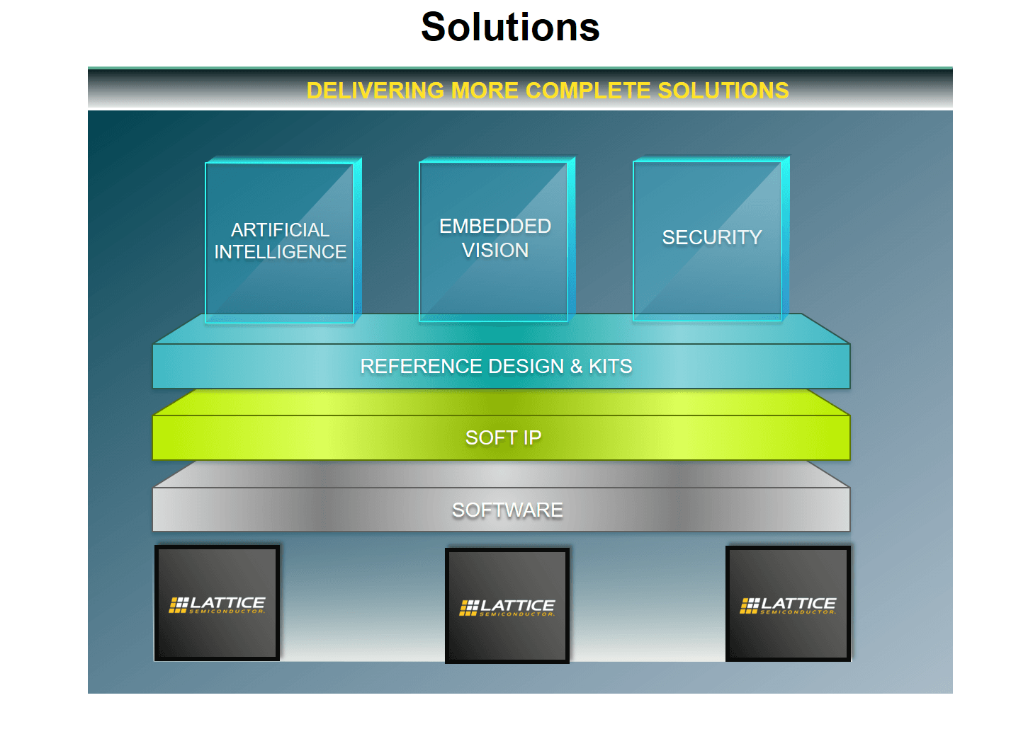 Lattice Announces New Low Power FPGA Platform | Elektor Magazine Lattice Announces New Low Power FPGA Platform | Elektor Magazine