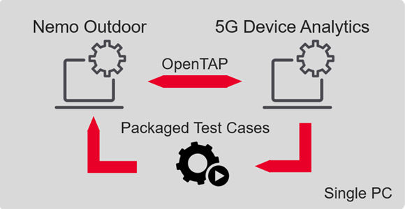 Keysight Introduces New Performance Test Solution for Benchmarking 5G ...