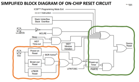 Microcontroller Documentation Explained (Part 3): More Block Diagrams ...