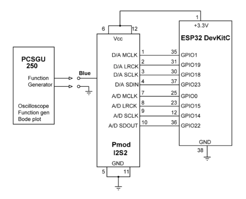 Fft Fast Fourier Transform On The Esp32 Development Board Elektor