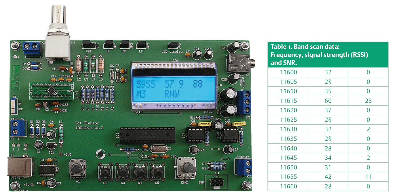Design Rewind: Open-Source GPS Tracking, Net Radio, and More Engineering | Elektor Magazine