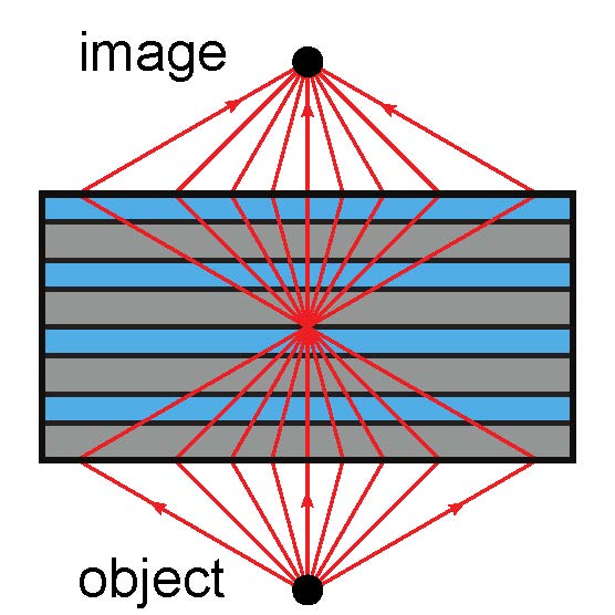 Flat lens focuses ultraviolet light | Elektor Magazine