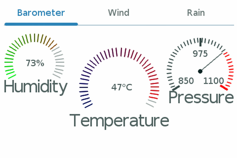 GUI with Touch — for ESP32, RPi & Co. | Elektor Magazine