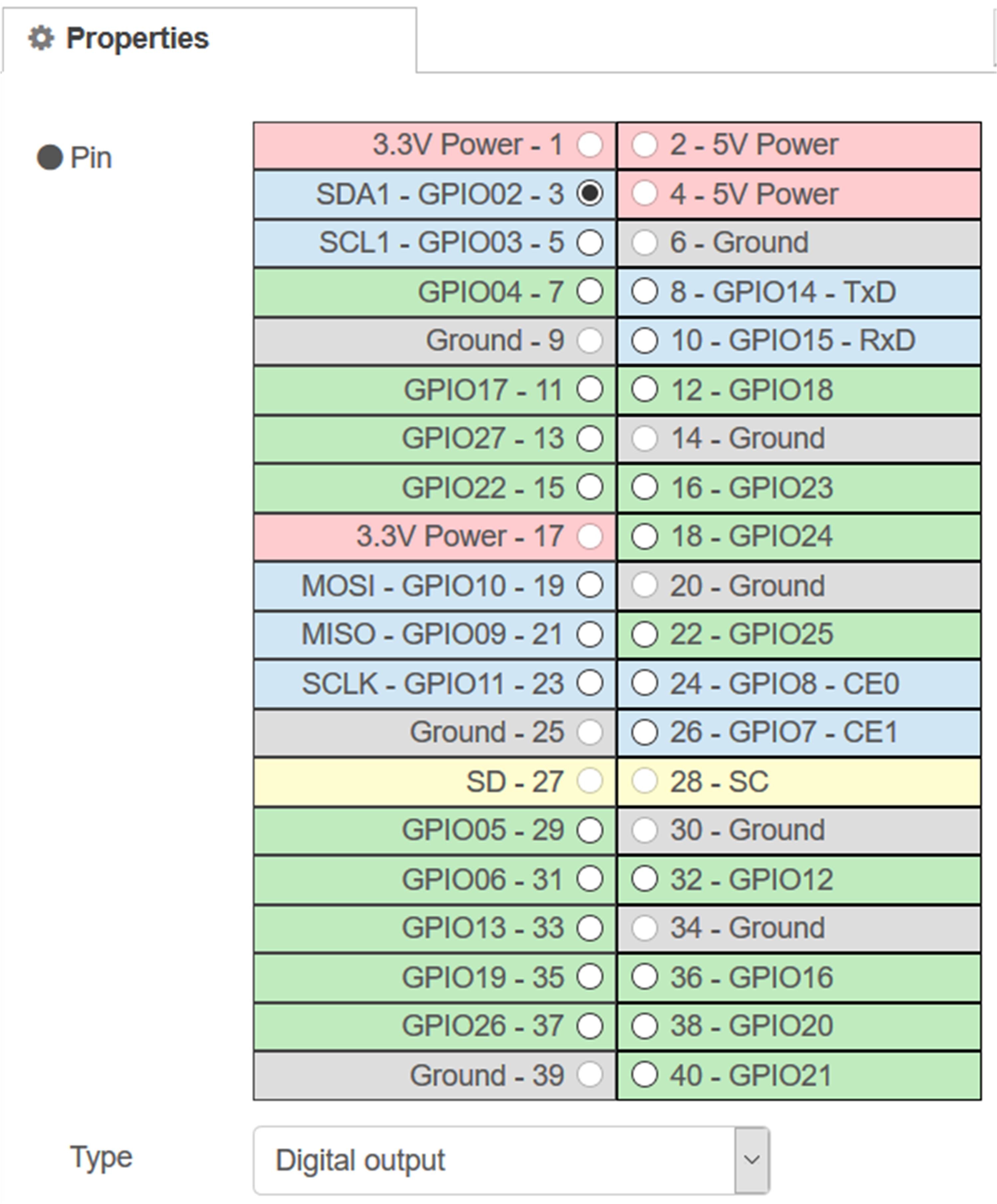 Starting with Node-RED | Elektor Magazine
