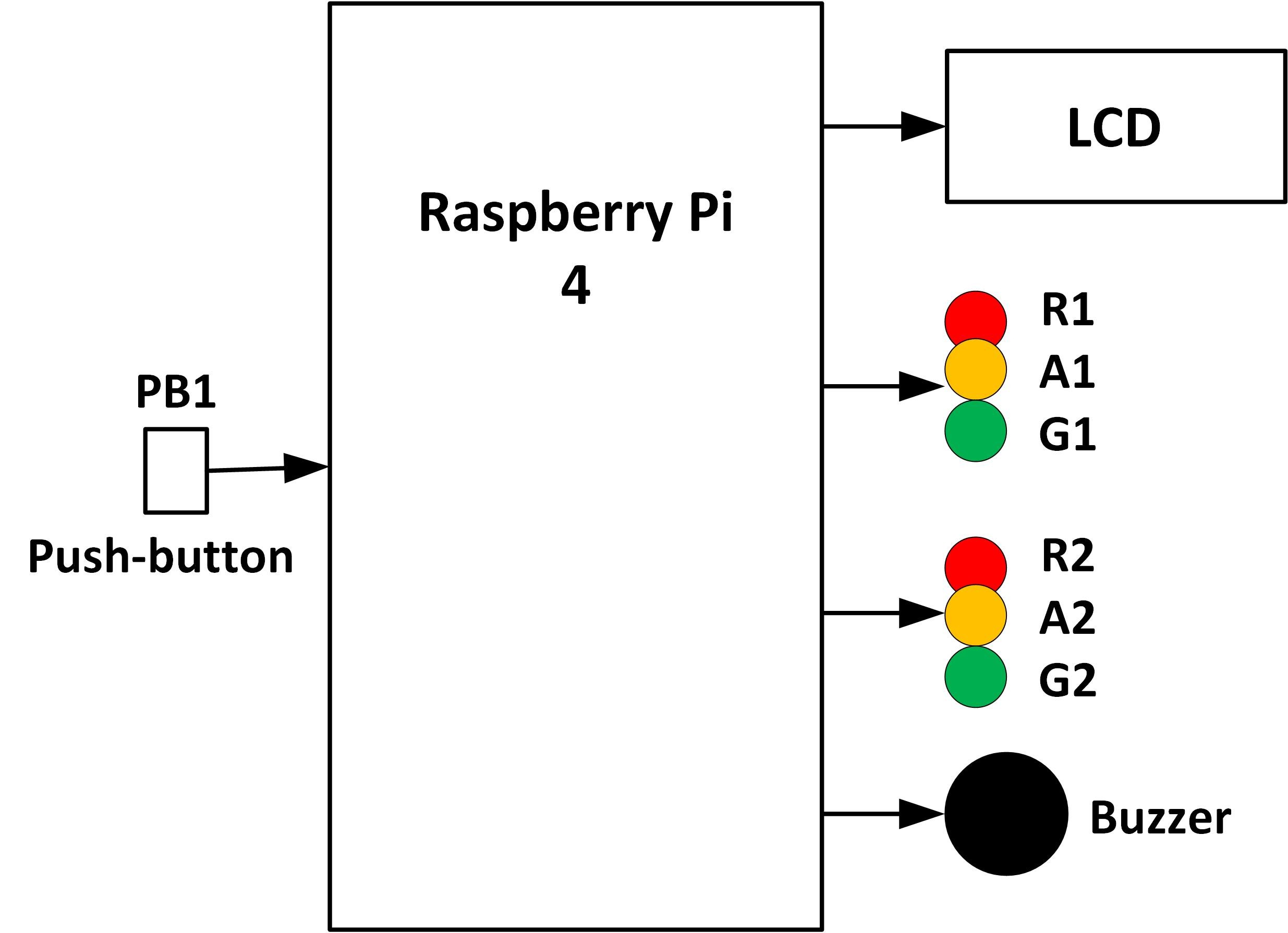 Multitasking with Raspberry Pi | Elektor Magazine