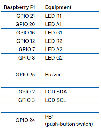 Multitasking with Raspberry Pi | Elektor Magazine