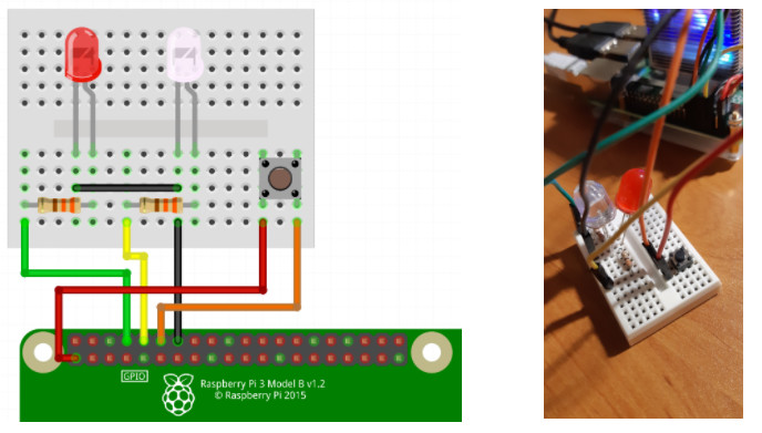 Java on the Raspberry Pi (Part 1): GPIOs | Elektor Magazine