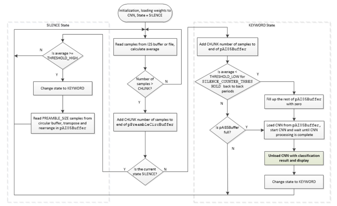 Making Coffee with the MAX78000 and Some AI (Part 2): Development ...