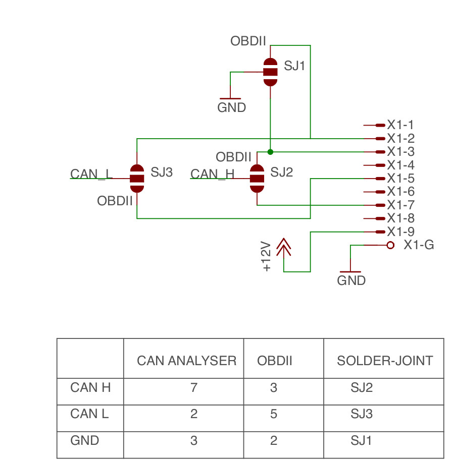 Yes We CAN with PiCAN 3: A CAN Bus HAT for the Raspberry Pi 4 | Elektor ...