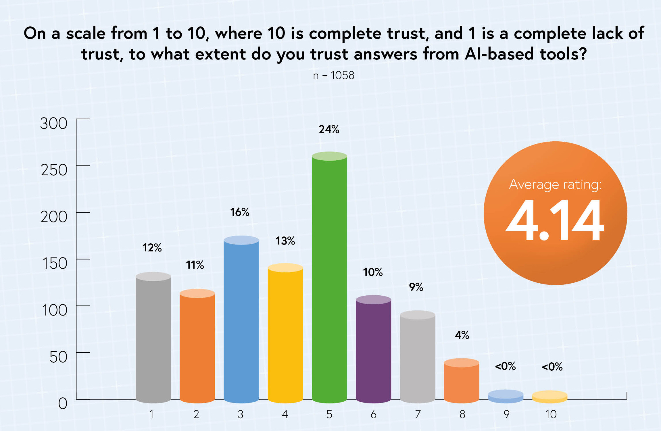 Decoding Engineer Preferences | Elektor Magazine