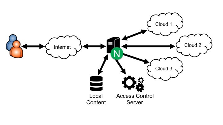 Distributed Cloud Computing Using Esp32 And Esp8266 Elektor Labs Elektor Magazine
