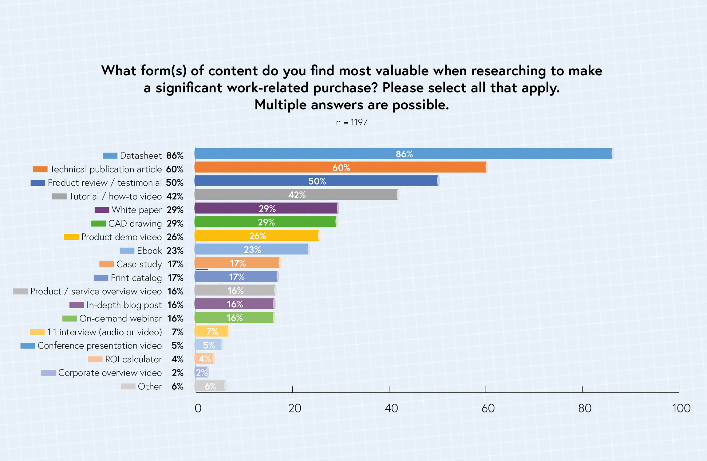 Decoding Engineer Preferences | Elektor Magazine