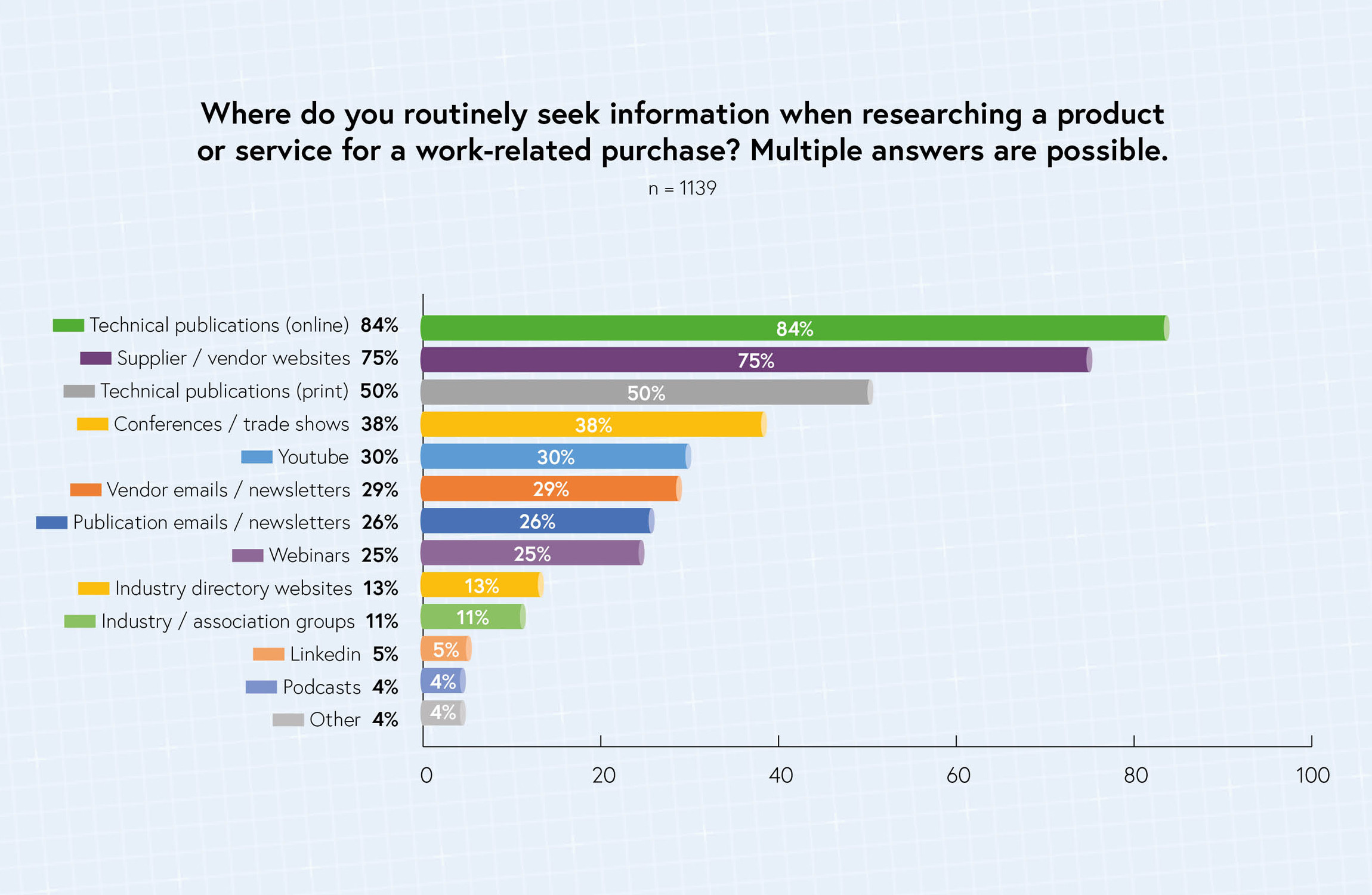 Decoding Engineer Preferences | Elektor Magazine