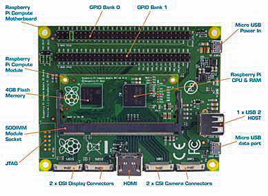 RPi Compute Development Kit | Elektor Magazine
