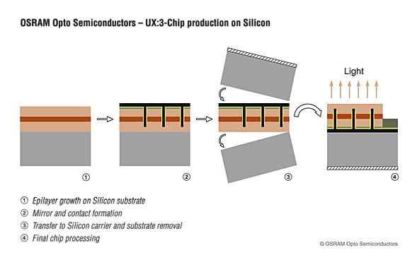 Forschungserfolg: Erste GaN-LED-Chips auf Silizium | Elektor Magazine