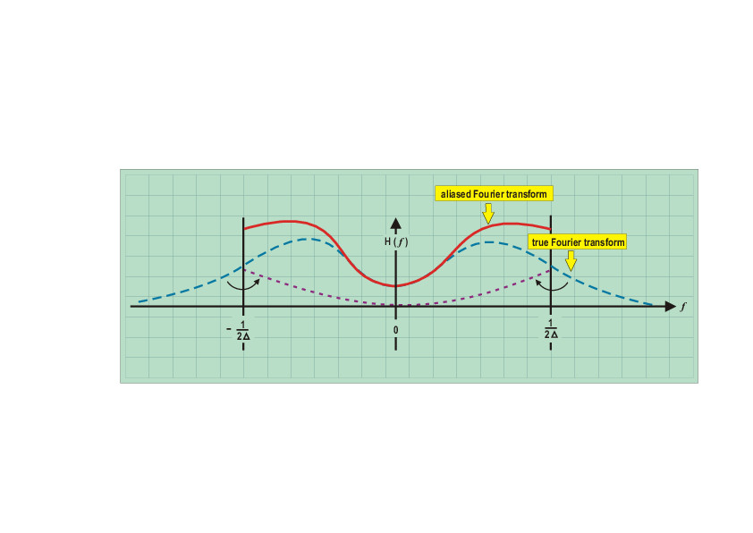 FFT mit Maixduino | Elektor Magazine