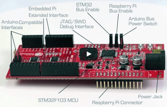 Embedded Pi Dreifach Plattform Für Raspberry Pi Arduino Und Embedded Arm Elektor Magazine