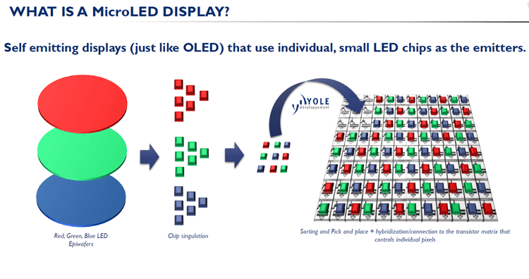 MicroLED-Displays? | Elektor Magazine